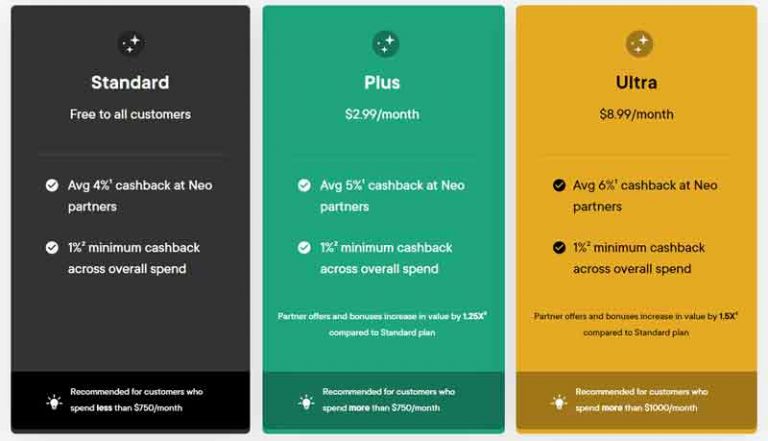 Neo Financial & Credit Card Review - Money, Eh?